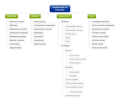 BES Urban Lexicon: Continuum of Urbanity AND Urban-Rural Continuum