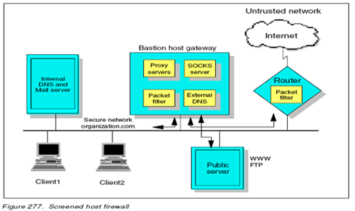 MATERI V FIREWALL DI HOST DAN SERVER