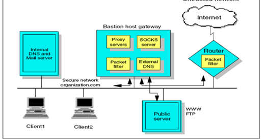 MATERI V FIREWALL DI HOST DAN SERVER