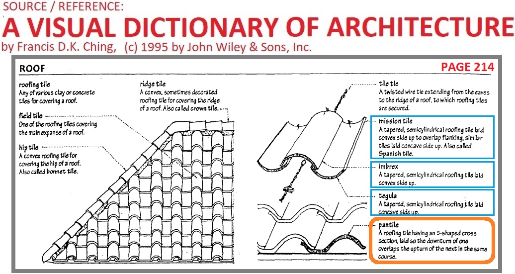 R.A.I.S.O.N.: CONSTRUCTION | Building Technology | 24 Questions (EASY ...