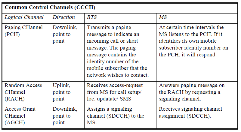 INTRODUCTION TO PHYSICAL AND LOGICAL CHANNELS - Tel3pedia