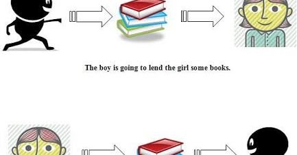 The difference between "borrow" and "lend", and how to use them in a ...