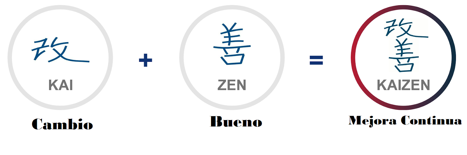 Espíritu KAIZEN