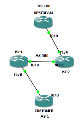 Security, networking and system integration: BGP Next-hop-Self explained
