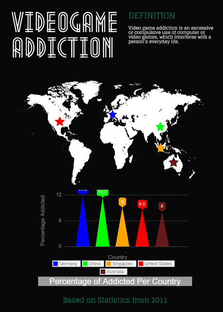 Video Game Addiction: 2016