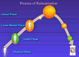 mindfulness and mortality: The fear of death and the idea of reincarnation
