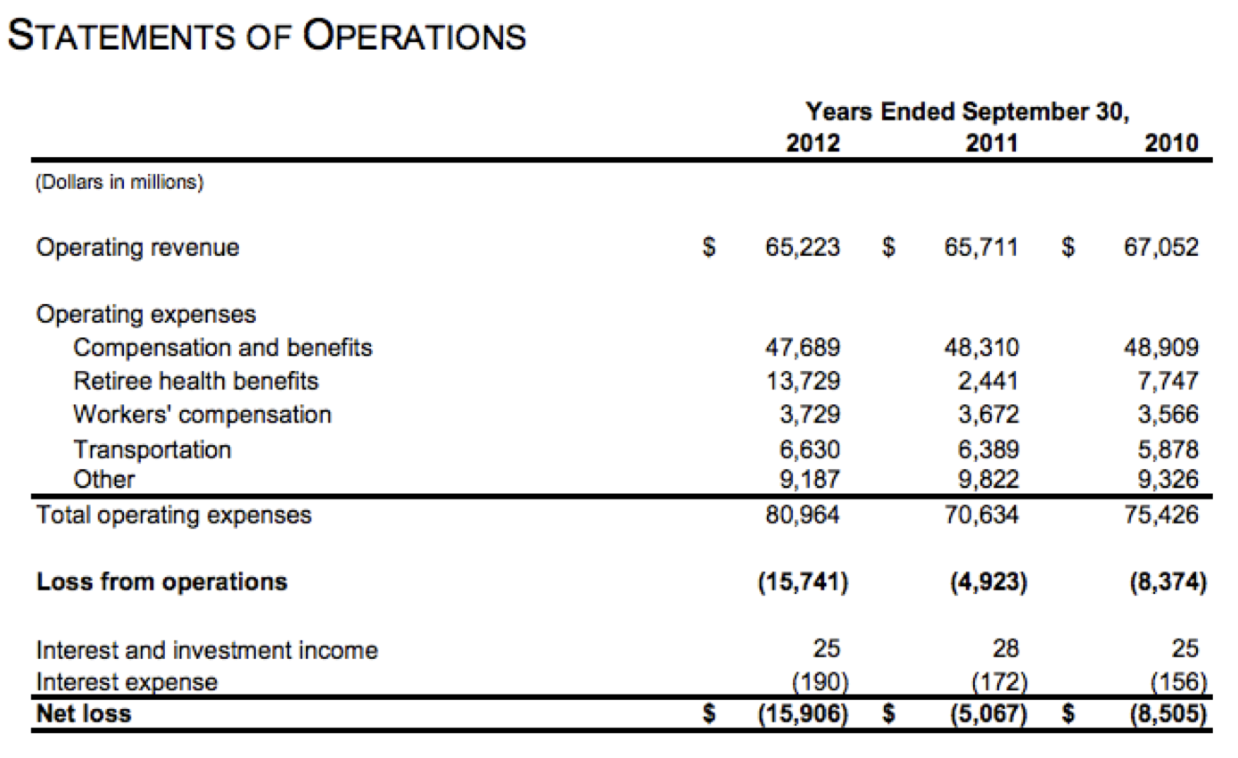 Avondale Asset Management: US Post Office Volumes