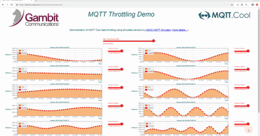 Gambit Communications Blog: Real-time telemetry throttling demo for MQTT.Cool