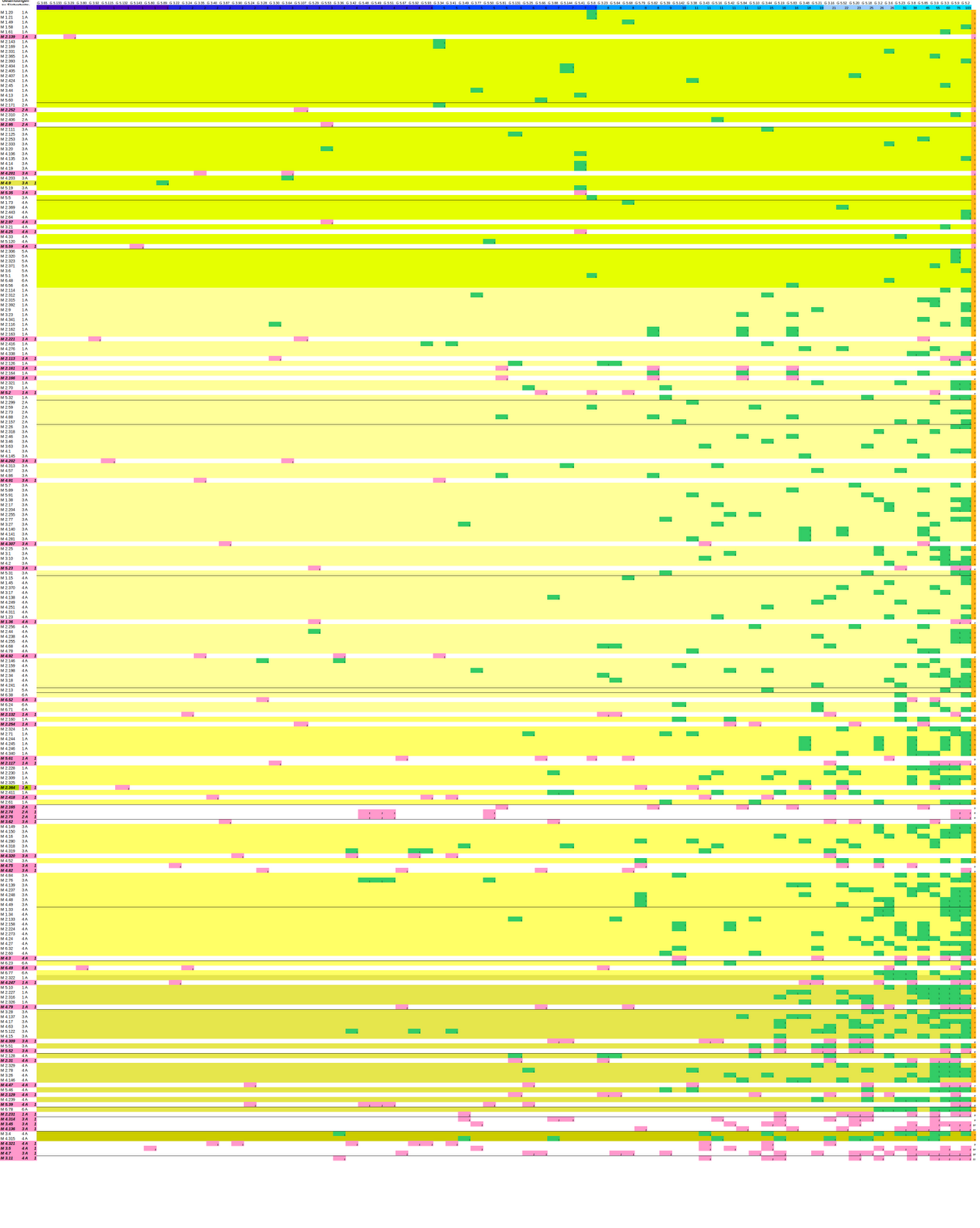 eronero: BSI IT Grundschutz Threat vs. Control Matrix
