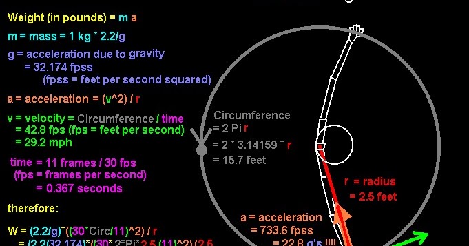 Woodhugger Engineering web logs: You Do The Math - How Much Does a ...