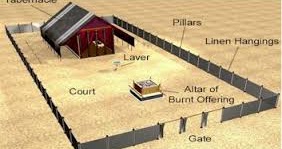 The Meaning of the Jewish Tabernacle