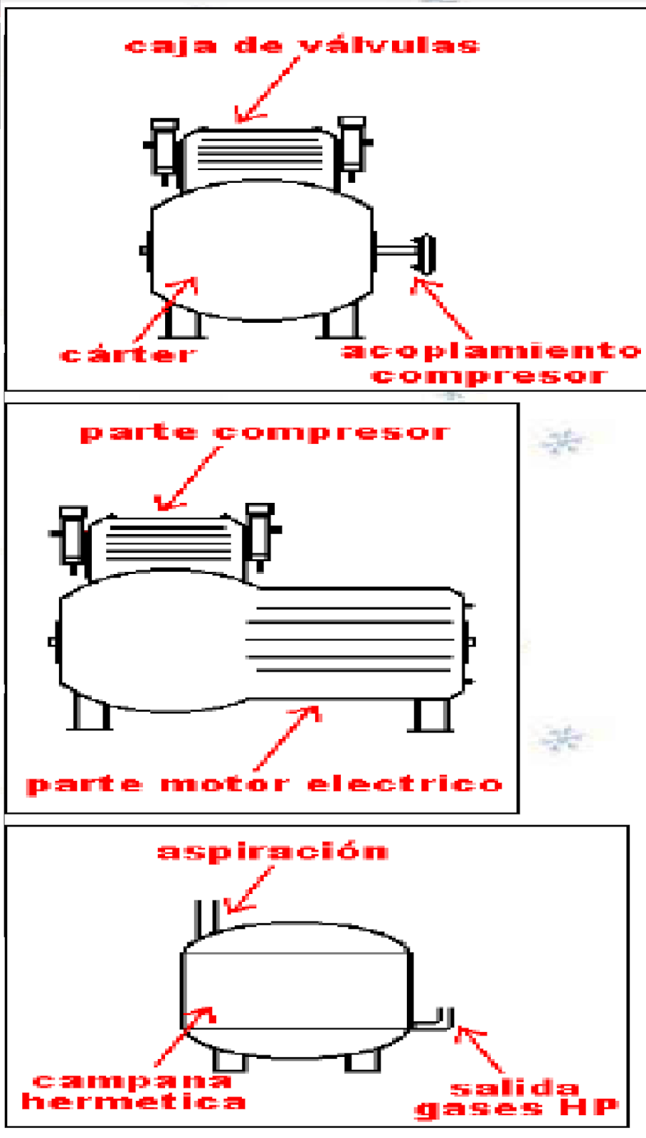 FUNCIONAMIENTO DEL COMPRESOR A PISTON | MANUALES DE REFRIGERACIÓN