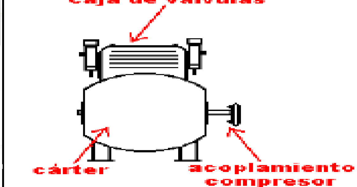 FUNCIONAMIENTO DEL COMPRESOR A PISTON | MANUALES DE REFRIGERACIÓN