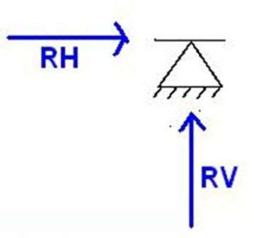 Jenis Tumpuan dan Beban Pada Struktur Bangunan - Dunia Sipil
