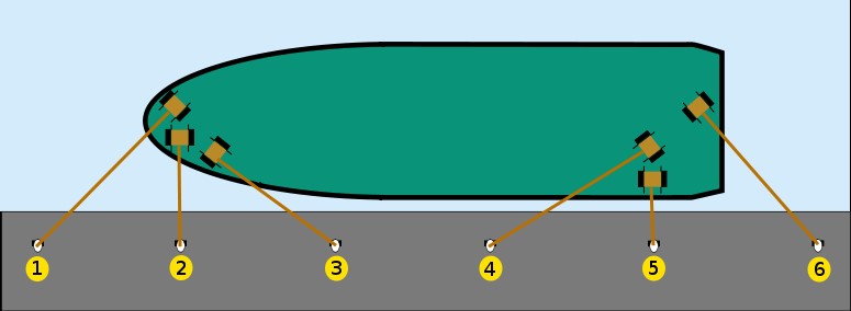 Introduction to Mooring Line