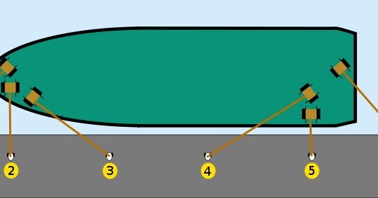 Introduction to Mooring Line