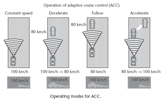 AUXILIARY VEHICLE SYSTEMS: VEHICLE MOTION CONTROL AND STABILIZATION SYSTEM