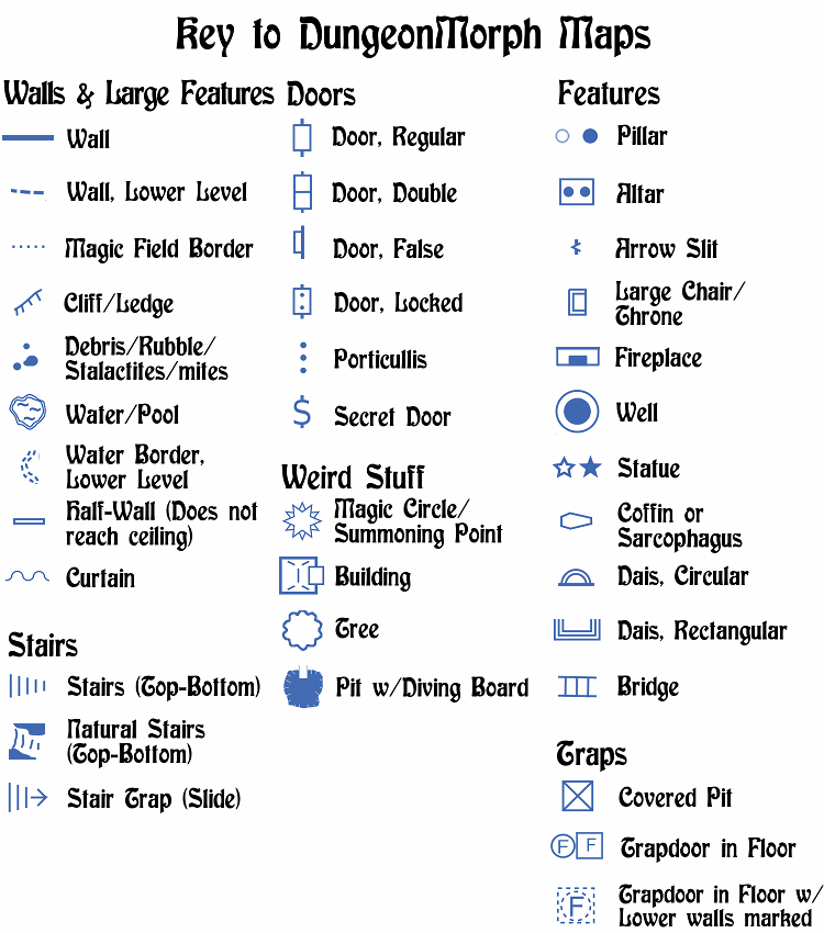 Play it again, Sam: Crear dungeons con solo una tirada: DungeonMorph Dice