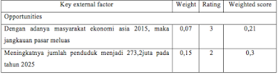 Analisis Manajemen Strategi Pada Perusahaan PT. Mayora Indah