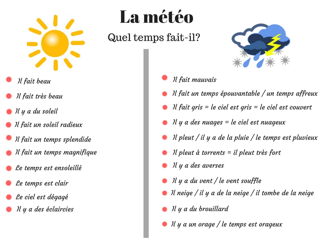 J'aime le français: La météo