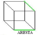 Mate Mágica: QUAIS SÃO AS PARTES DE UM POLIEDRO?