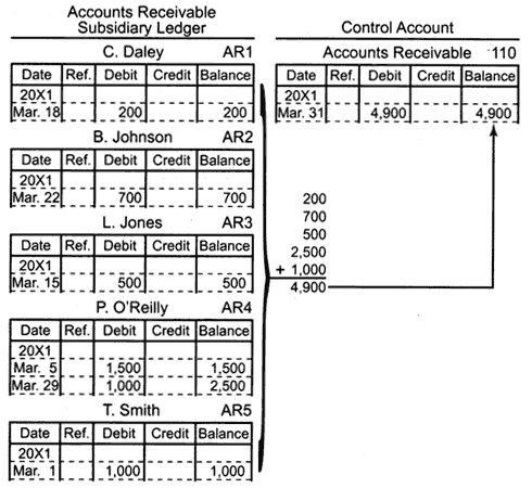 Journal and Ledger ~ Finance & Accounting for BCA at ICFAI University ...