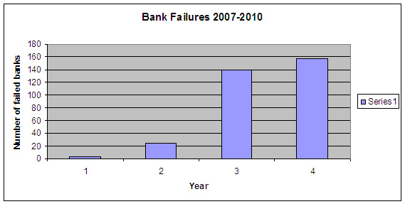 Are the number of earthquakes going up, or not?