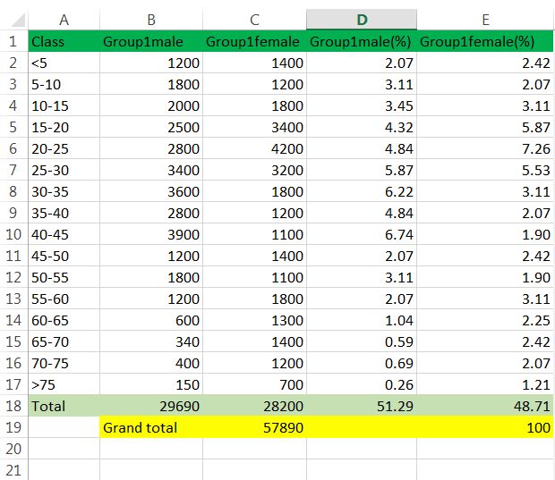 Advanced Graphs Using Excel : Creating population pyramid in excel Advanced Graphs Using Excel : Creating population pyramid in excel