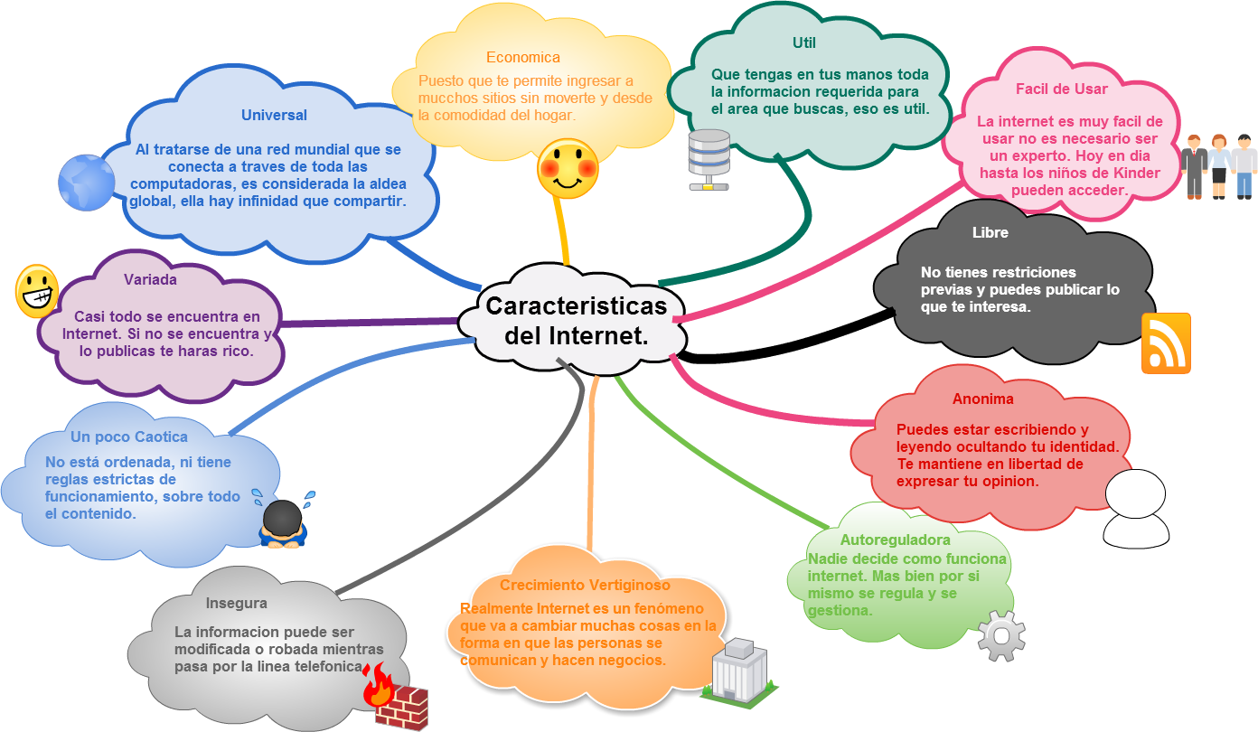Caracteristicas del Internet