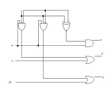 LOGIC CIRCUITS