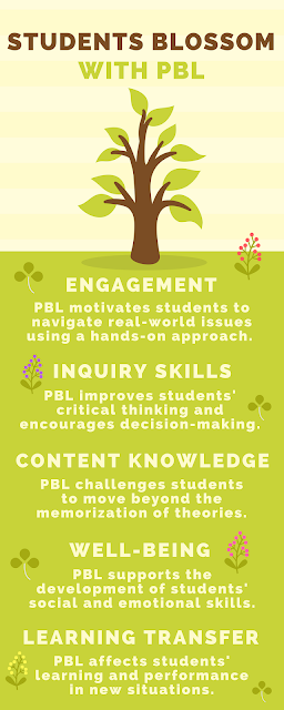 PBL Pep Talk | The Mister Librarian