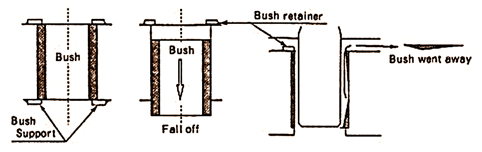 Mariners Repository: Rudder -Dry dock inspection and repairs