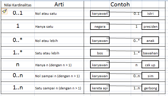 Notasi Pada Class Diagram ~ Khaidir Manusia Biasa