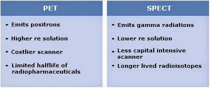 My 29 Lives: Nuclear Heart Scan