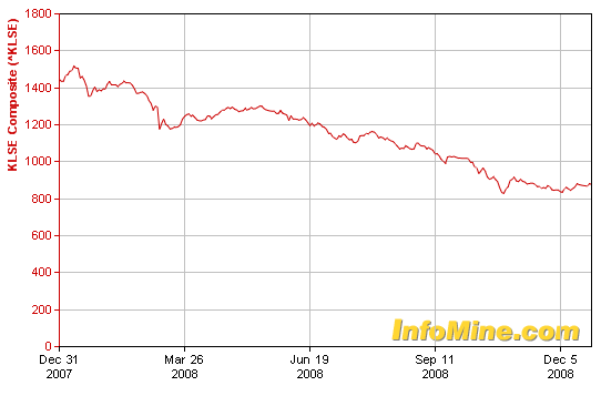 Invest Made Easy - for Malaysian Only: Amanah Saham Bumiputera, Taking ...