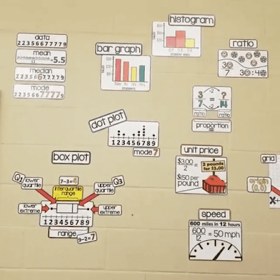 Scaffolded Math and Science: Math Vocabulary Word Wall Photos Shared by ...