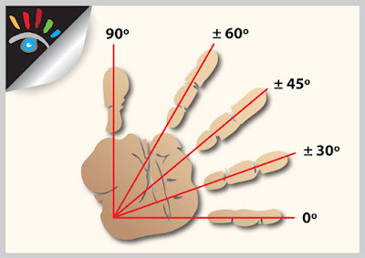 Wil je snel ongeveer de hoek (graden) van iets weten