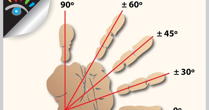 Wil je snel ongeveer de hoek (graden) van iets weten