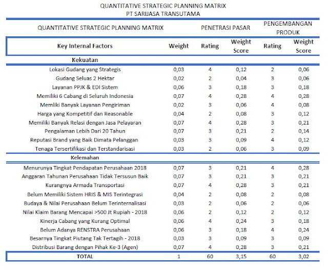 Tugas Manajemen Strategi