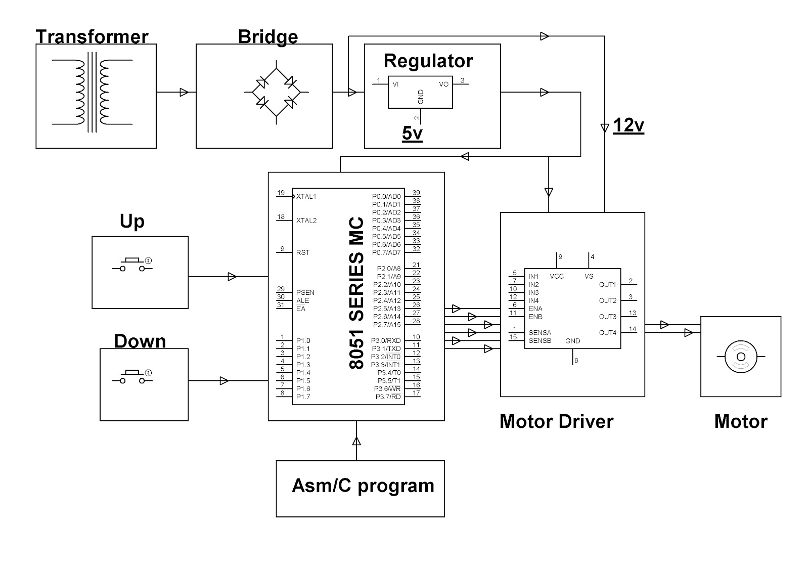 Engineering Projects: CONTROL UNIT DESIGNED FOR A DC MOTOR