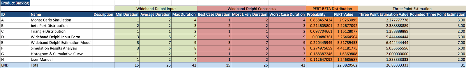 Estimating with Wideband Delphi and Monte Carlo Simulation - Henrico ...