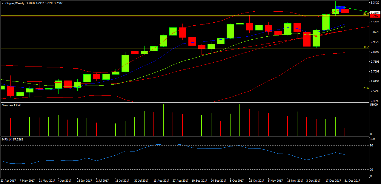 Technical Chartist: Trend Reversal in Copper: Triangle Breakout