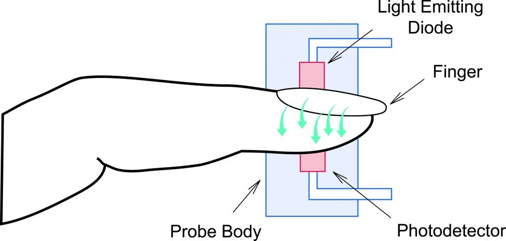 .: Membuat Alat Deteksi Heart Beat (BPM) dan SPO2 (Oximetry) ARDUINO