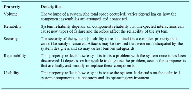 Bab 2 Socio-technical Systems - Materi Kuliah