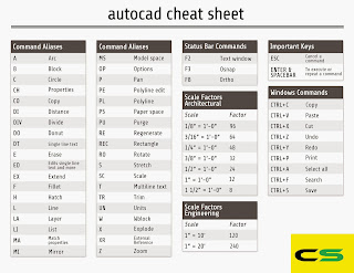 AutoCAD Commands | CADDSKILLS