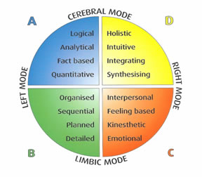 Live Spark: The Strategic Event Design Blog: Three reasons to consider ...