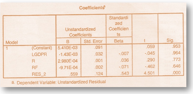 Uji Breusch – Godfrey - Belajar SPSS