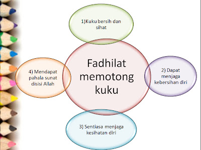 Cikgu Hana bercerita...: Akhlak darjah 1