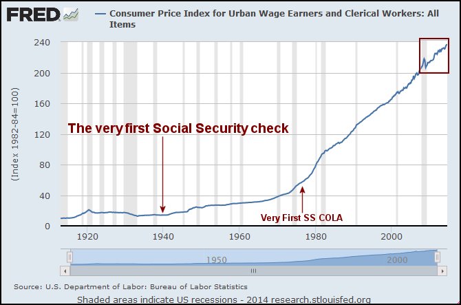 Social Security COLAs (1975 to 2014) | Bud Meyers
