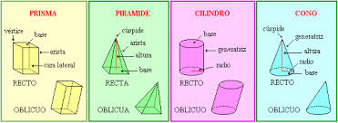 Figuras y cuerpos geometricos: Cuerpos geometricos